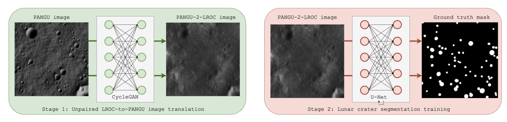 Publications | Matt Gadd